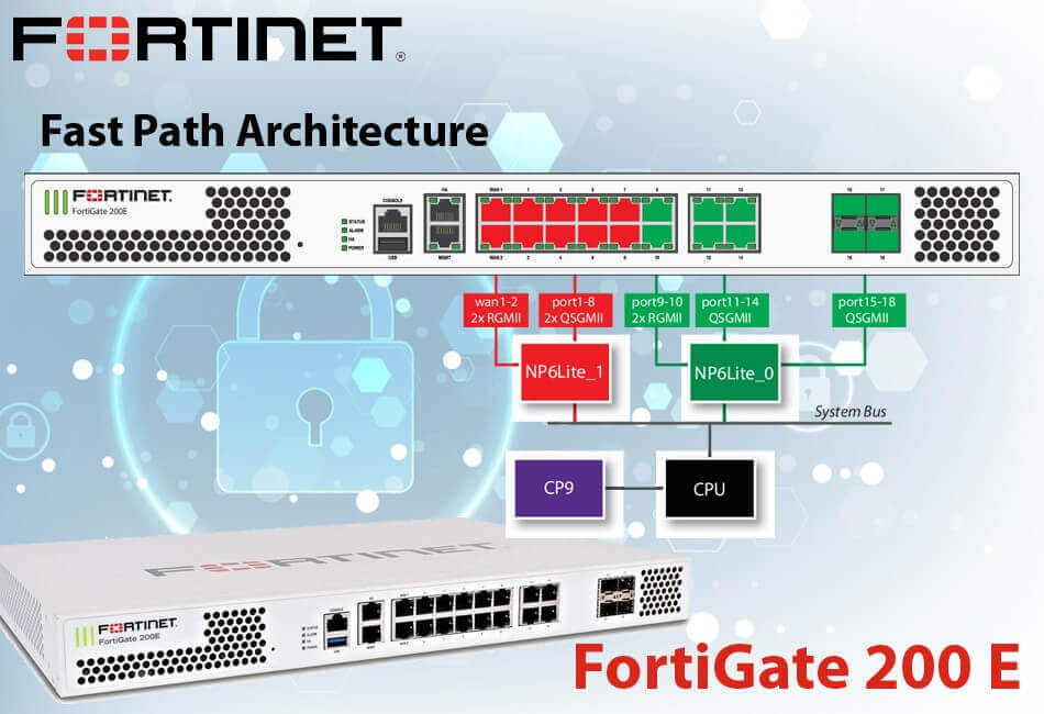 Fortinet Fortigate 200E Firewall Dubai
